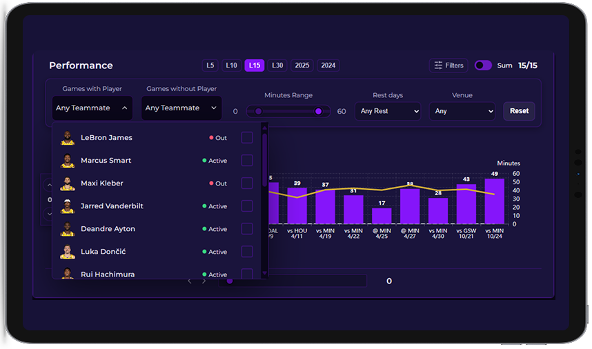 Showstone | AI-Powered NBA Predictions, Player Props & Advanced Stats