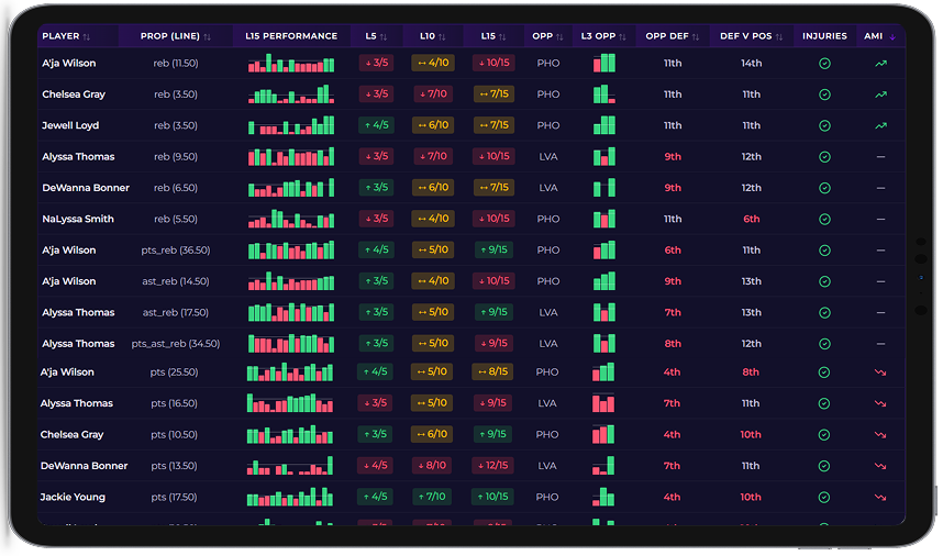 Showstone | AI-Powered NBA Predictions, Player Props & Advanced Stats